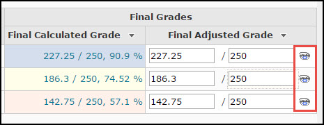 D2L Grades