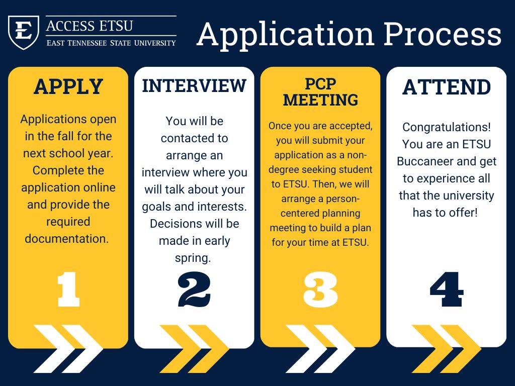 Prospective Students